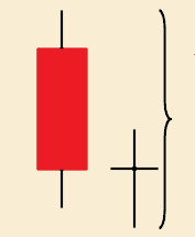 Technical Analysis: Candlestick Charts and Their Interpretation | Anketör