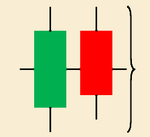 Technical Analysis: Candlestick Charts and Their Interpretation | Anketör